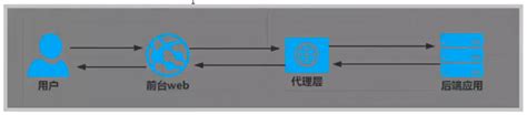 Jwt学习jwt依赖 Csdn博客