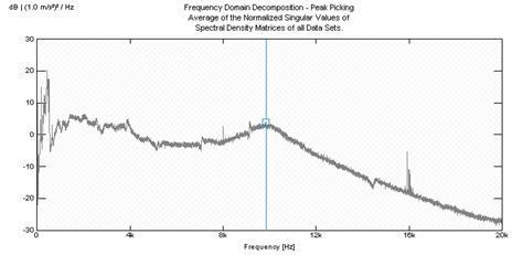Frequency Domain Decomposition Download Scientific Diagram