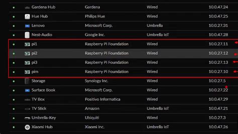 How To Run Kubernetes On A Raspberry Pi With K3s Electronicshacks