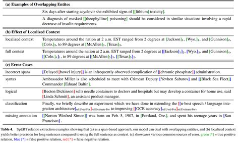 Paper Review Spert Span Based Joint Entity And Relation Extraction With Transformer Pre