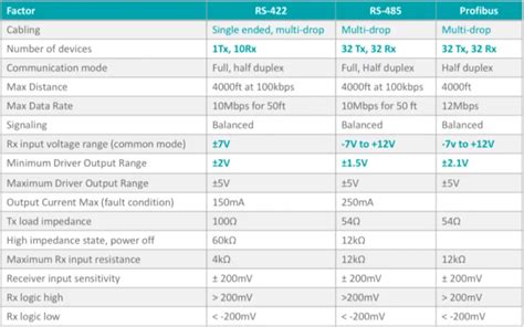 Differences Between Rs232 Rs422 And Rs485 Video Cnx Software