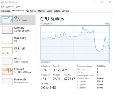 Windows CPU Spikes After KB Update Solved MiniTool