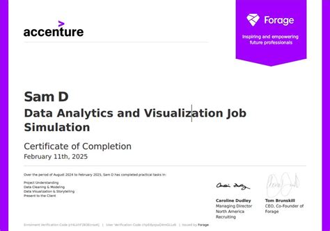 Sam D On Linkedin Dataanalytics Datavisualization Forage Accenture