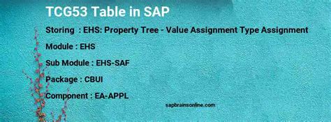 Tcg53 Sap Table For Ehs Property Tree Value Assignment Type Assignment