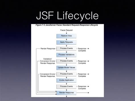 Java Ee 8 Web Frameworks A Look At Jsf Vs Mvc Java Ee 8 Web Frameworks A Look At Jsf Vs Mvc