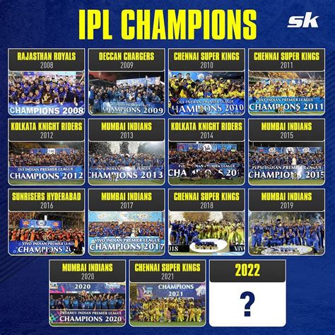 GitHub Swati Latta IPL DATASET IPL 2008 2020
