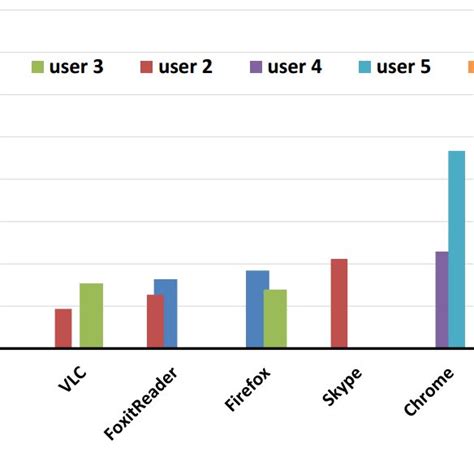 Power Saving For Each Application Download Scientific Diagram