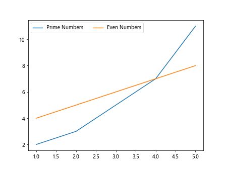 How To Add Legend In Matplotlib Matplotlib Color