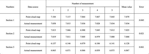Table 2 From Tightly Coupled Slam Integrating Lidar And Ins For Unmanned Vehicle Navigation In