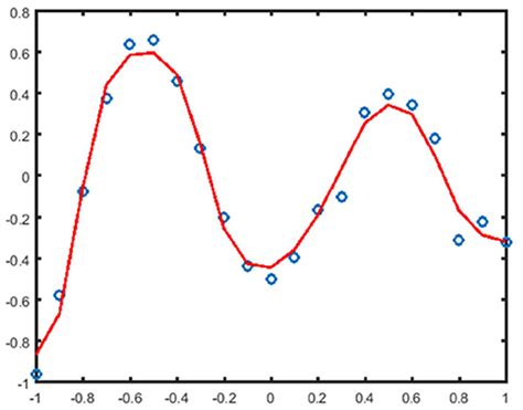 Frontiers A Clustering Algorithm For Multi Modal Heterogeneous Big Data With Abnormal Data