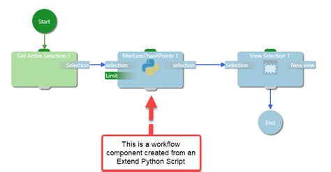 Workflowselection