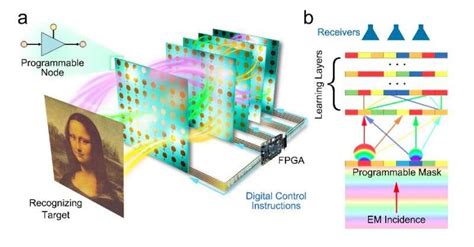 Group Normalization The Best Thing To Happen To Deep Learning Since Batch Normalization By