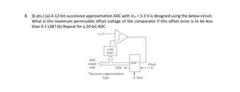 Pts A A Bit Successive Approximation ADC Chegg