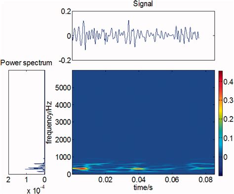 Classification Of Timefrequency Images Based On Locality Constrained