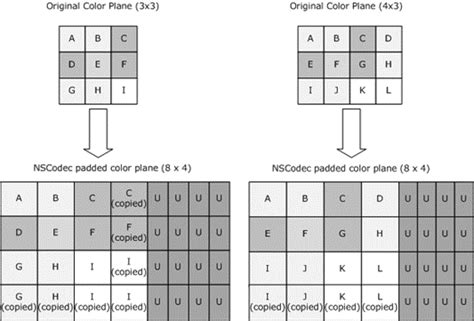 Ms Rdpnsc Padding The Red Green And Blue Color Planes Microsoft