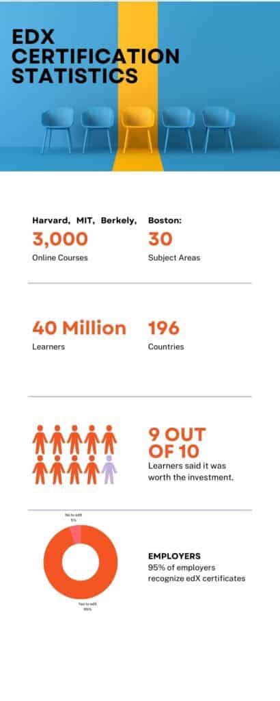 Edx Certification Is It Good For Your Career In 2023