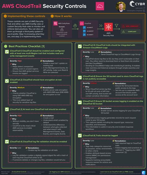 Aws Cloudtrail Best Practices [checklist] [cheat Sheet] Cybr