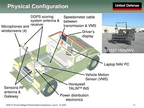 Ppt Robotic Path Following Using Navigational Unattended Ground Sensors Nav Ugs A Work In