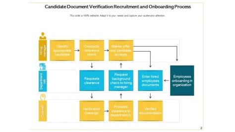 Induction Ppt Presentation Templates