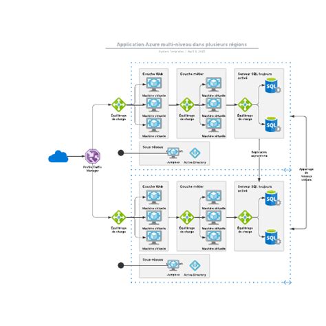Exemple De Séquence Uml Authentification Appli Web Lucidchart