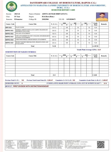 Aditya Shrivastava On Linkedin Finally I Have Completed My Graduation 🎓 Real Challenge Will