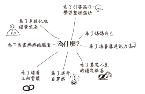 媽媽是家裡的CEO9大為了思考整理術幫助媽媽找到解決問題的根源Mombaby 媽媽寶寶懷孕生活網