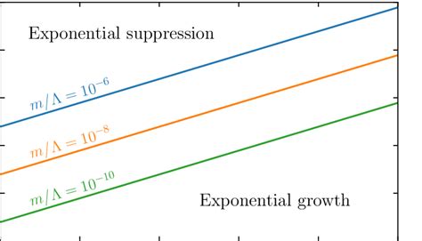 Parameter Space Of The Eft With A