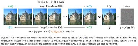 论文阅读笔记：image Restoration With Mean Reverting Stochastic Differential Equations Jachins Blog