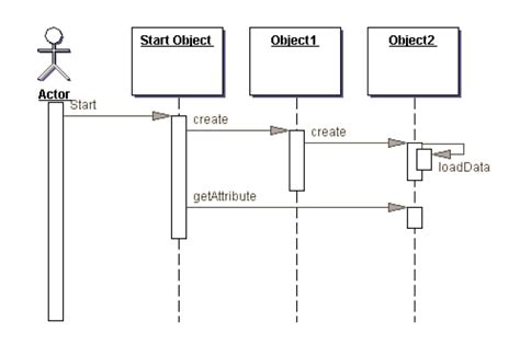 Uml Sequence Diagram Exatin Info