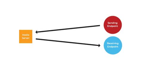 什么是往返时间以及它与网络延迟的关系？ 实时互动网