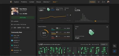 Neel Mehta On Linkedin Achievement Coding Leetcode Consistency 28 Comments