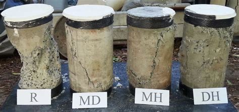 Typical Failure Modes Download Scientific Diagram