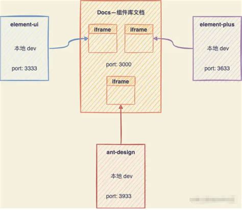 从零到一搭建公共组件库 sewen 博客