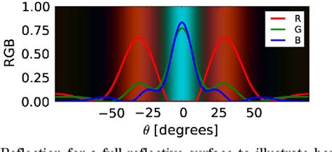 Figure 6 From Design Of Structurally Colored Surfaces Based On Scalar