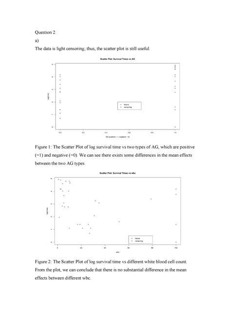 486hw4 Assignment 4 Warning Tt Undefined Function 3 Question 2 A