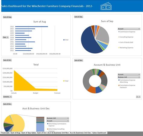 Kenesha C On Linkedin Dataanalytics Demoing Dataanalytics