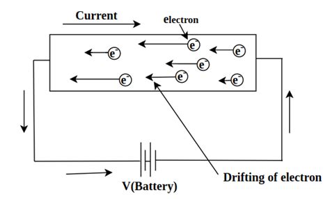 Drift Velocity GeeksforGeeks