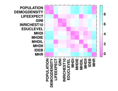 Data Set Distance Matrix Using Manhattan Distance Color Online Download Scientific Diagram