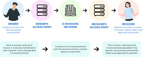 Ditch The Paper Embrace Efficiency Diving Into Malaysias Digital