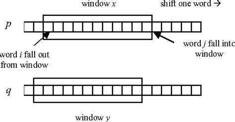 figure 6 from a review of recent alignment free clustering algorithms