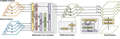 Figure 2 From Exploiting More Information In Sparse Point Cloud For 3d