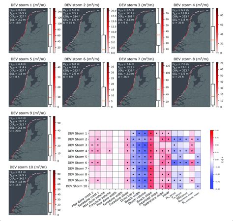 Dune Erosion Volume Spatial Variability And Cross Correlation Matrix Download Scientific
