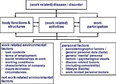 Icf Model Template