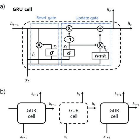 Heatmap Of The Pairwise Pearson Correlation Coefficient Between Each