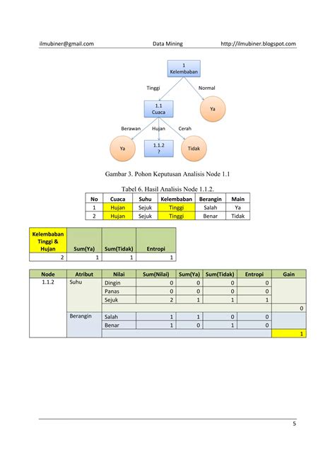 belajar mudah algoritma data mining c4 5 pdf