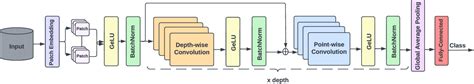 Figure 1 From Radar Based Human Activity Recognition Using Multidomain Multilevel Fused Patch