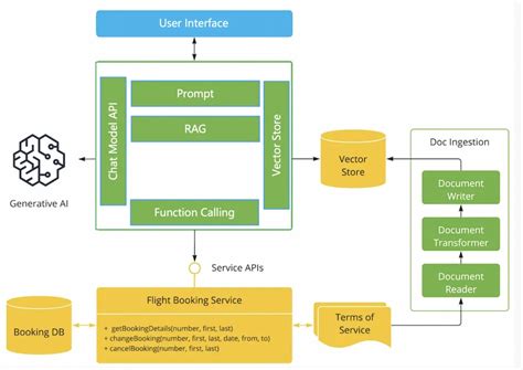 Spring AI Alibaba Alibaba Cloud Open Source AI Application Development Framework Alibaba