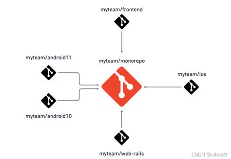 一文学会用lerna管理多个npm包lerna Version Csdn博客