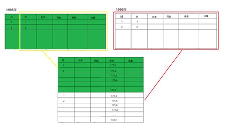 【mysql】同时查询两个表并将结果合并到一起mysql合并两个表的查询结果 Csdn博客