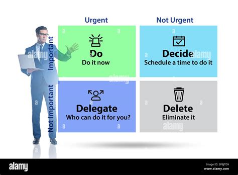 Eisenhower Matrix Helping To Prioritize The Important Tasks Stock Photo